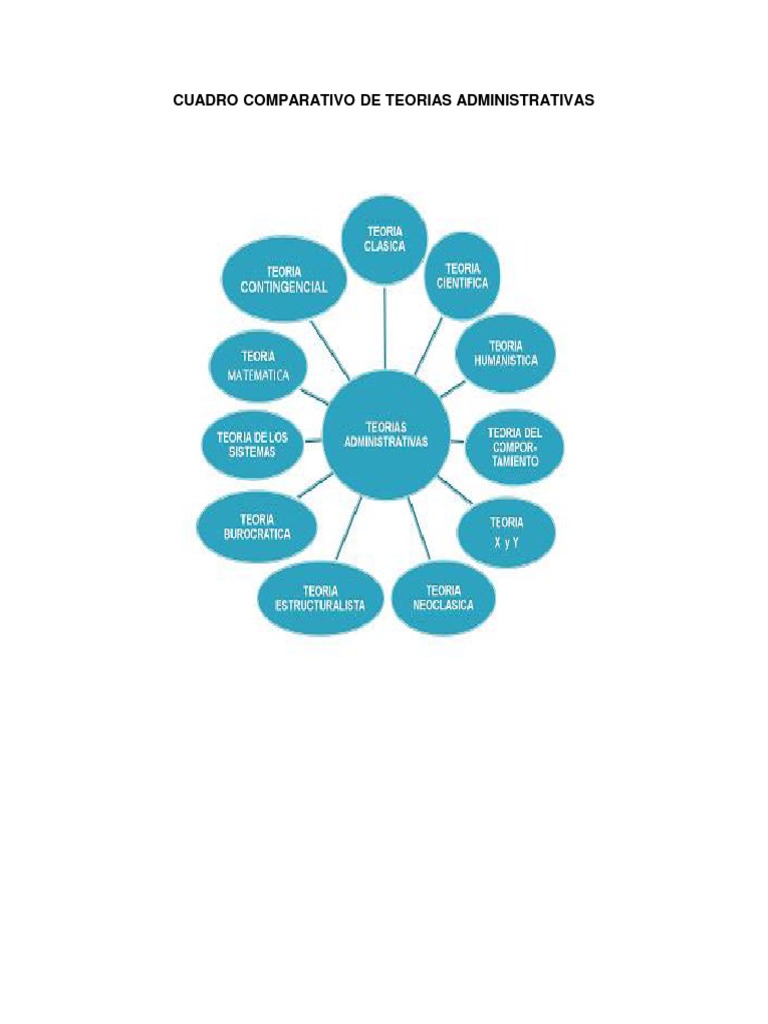 Cuadro Comparativo de Teorias Administrativas | Descargar gratis PDF ... Cuadro Comparativo de Teorias Administrativas | Descargar gratis PDF ...