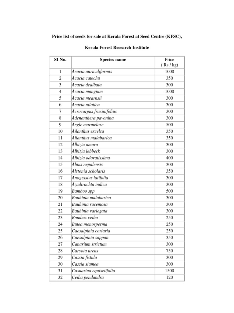 Kfri Seeds | PDF | Trees | Plants