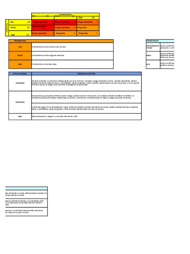 Matriz de Riesgo Supermercado S.A | PDF | Quemar | Agua Matriz de Riesgo Supermercado S.A | PDF | Quemar | Agua