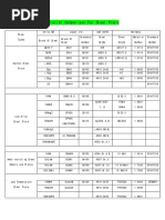 Steel Grade Equivalency Table | PDF | Chemical Elements | Chemistry