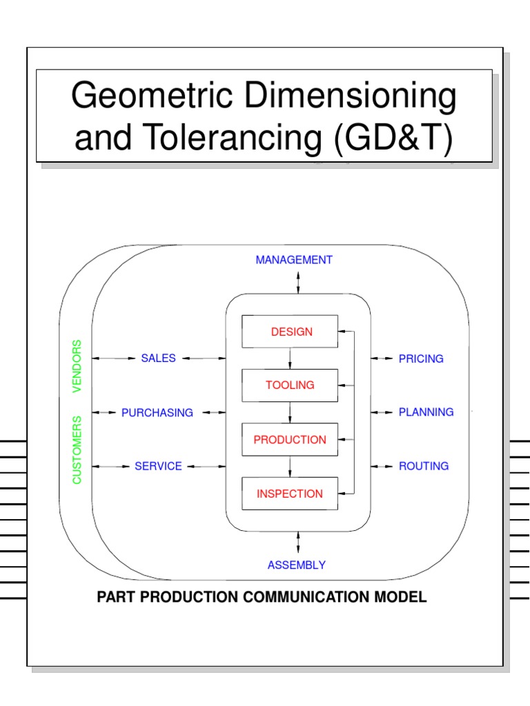 GDT Tutorial | Engineering Tolerance | Space