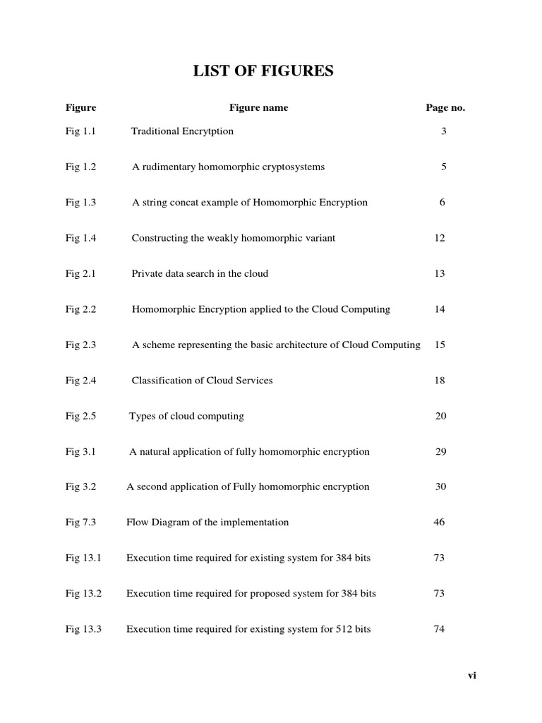 List of Figures | PDF