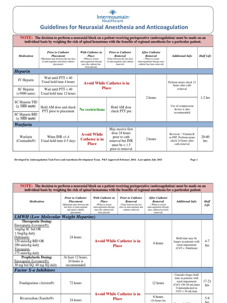 document.pdf | Drugs | Clinical Medicine