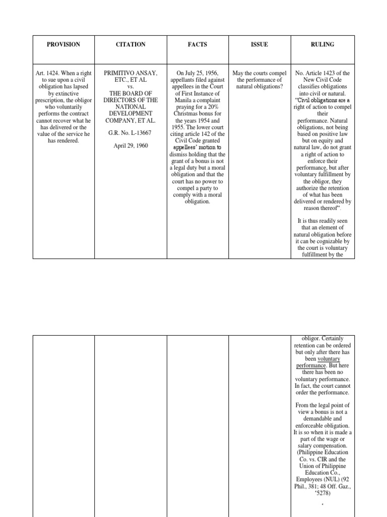 Provision Citation Facts Issue Ruling | PDF | Legal Concepts | Social ...