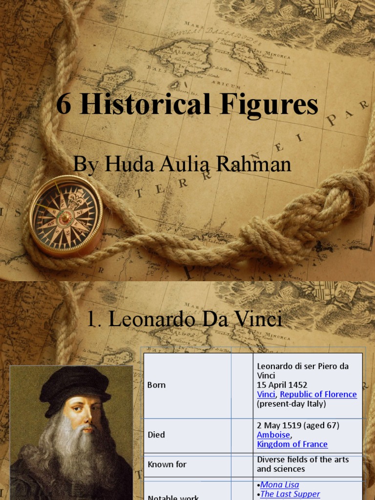6 Historical Figures: by Huda Aulia Rahman | PDF | Arts (General ...