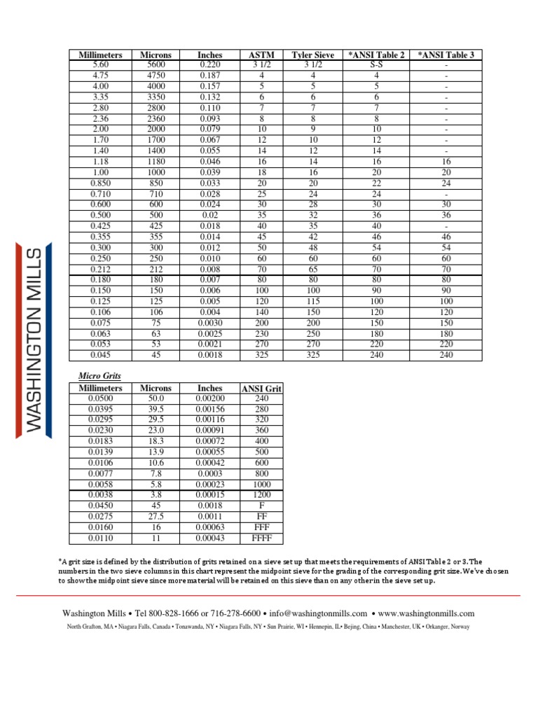 Particle_Size_Conversion_Chart_ANSI.pdf