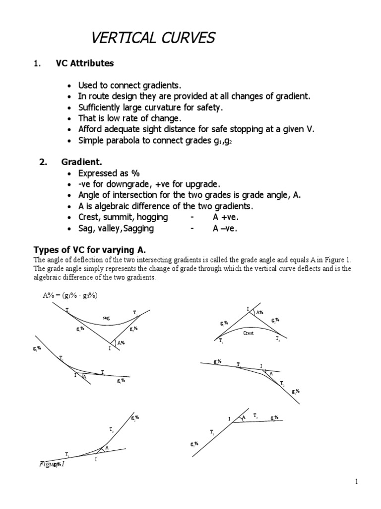 Vertical Curve Design in Road Engineering | PDF | Space | Geometry