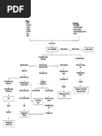 PDF Pathway Gastropati DM Compress | PDF