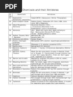 Laboratory Chemical Inventory List (Example) | PDF | Chlorine | Chloride