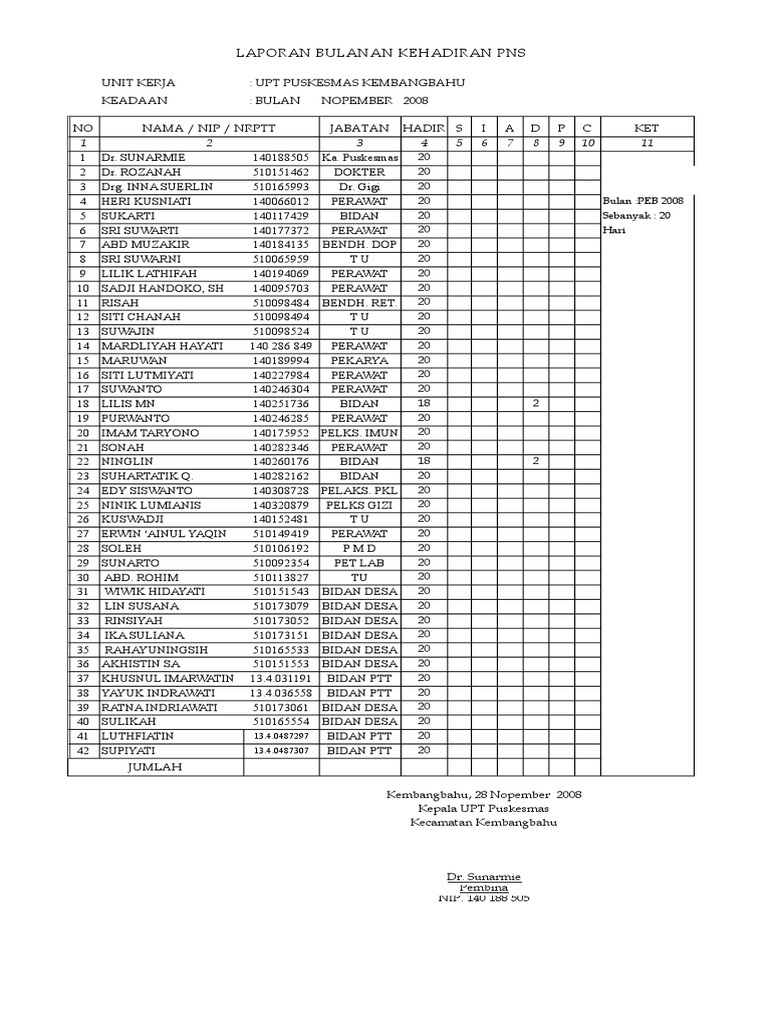 PNS Attendance Report 2008 | PDF
