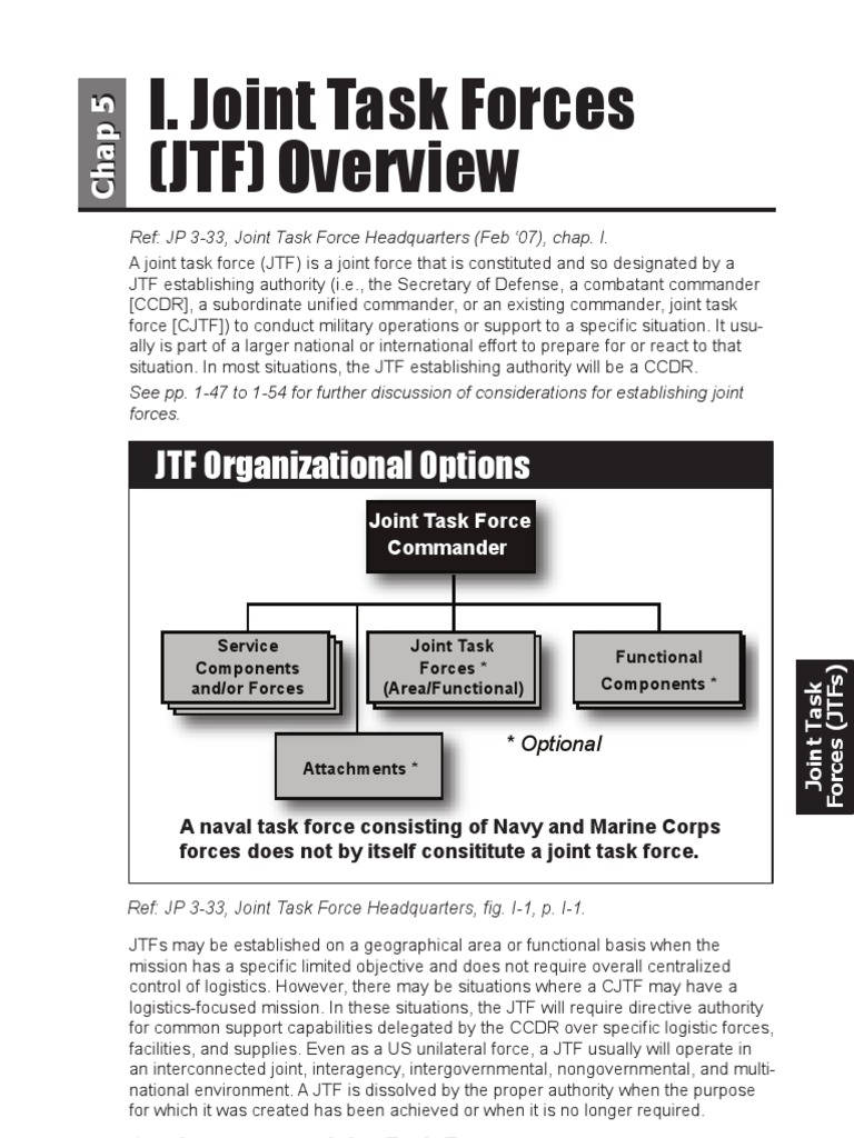 Joint Task Forces JTF Overview | Staff (Military) | United States ...