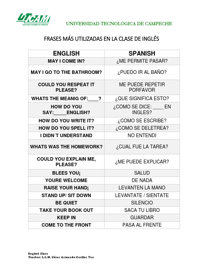 FRASES MÁS UTILIZADAS EN LA CLASE DE INGLÉS.pdf