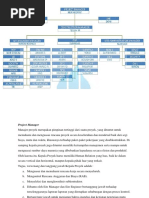 Tugas dan Tanggung Jawab Team Leader | PDF