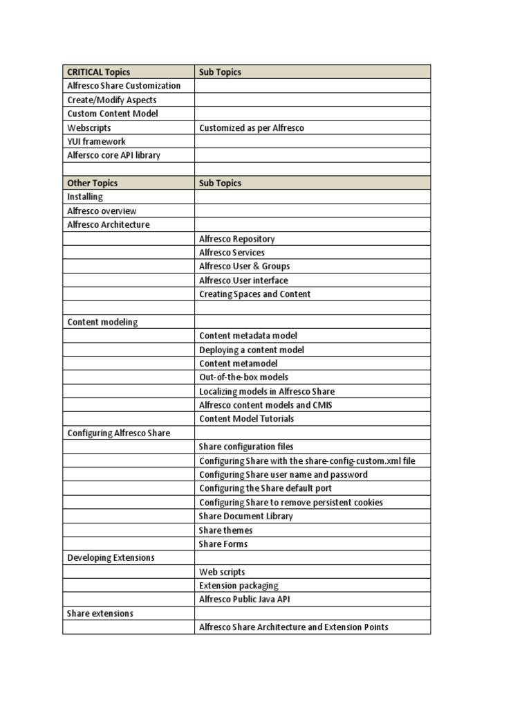Alfresco | PDF | Application Programming Interface | Computer Programming