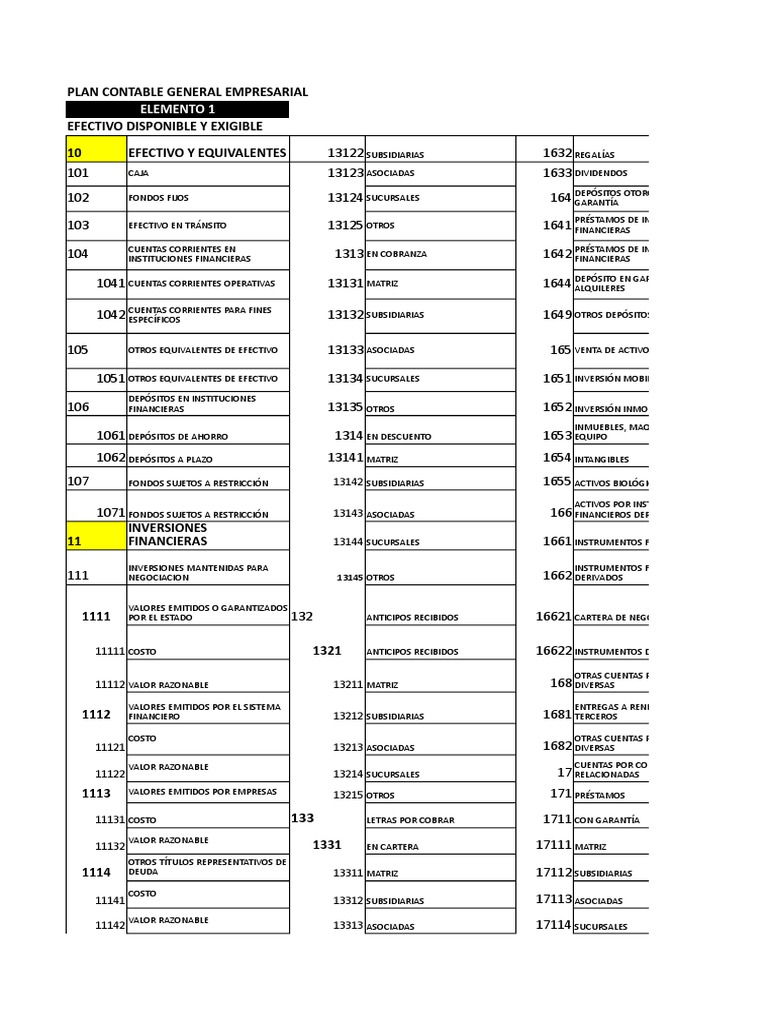 Plan Contable General Empresarial