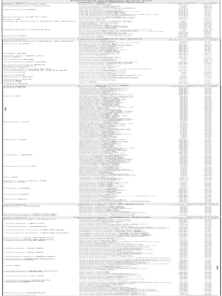 Patanjali Products PDF | PDF