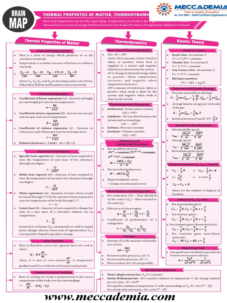 11-9-Brain Maps-Thermal Properties of Matter, Thermodynamics and ...