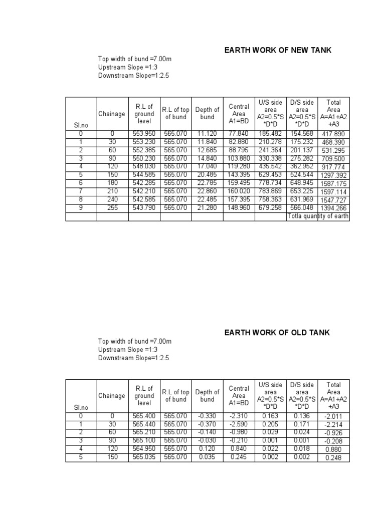 Earthwork Calculations for Tank Bunds | PDF | Length | Chemical Engineering