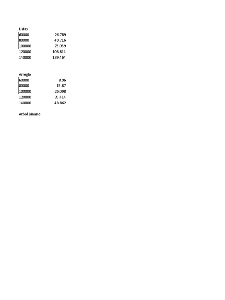 Arreglos Unidimensionales Vs Listas Simples | PDF