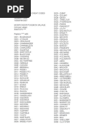 City Code List | PDF