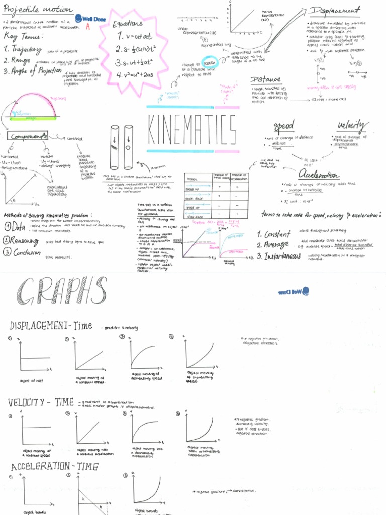 Kinematics Concept Map | PDF