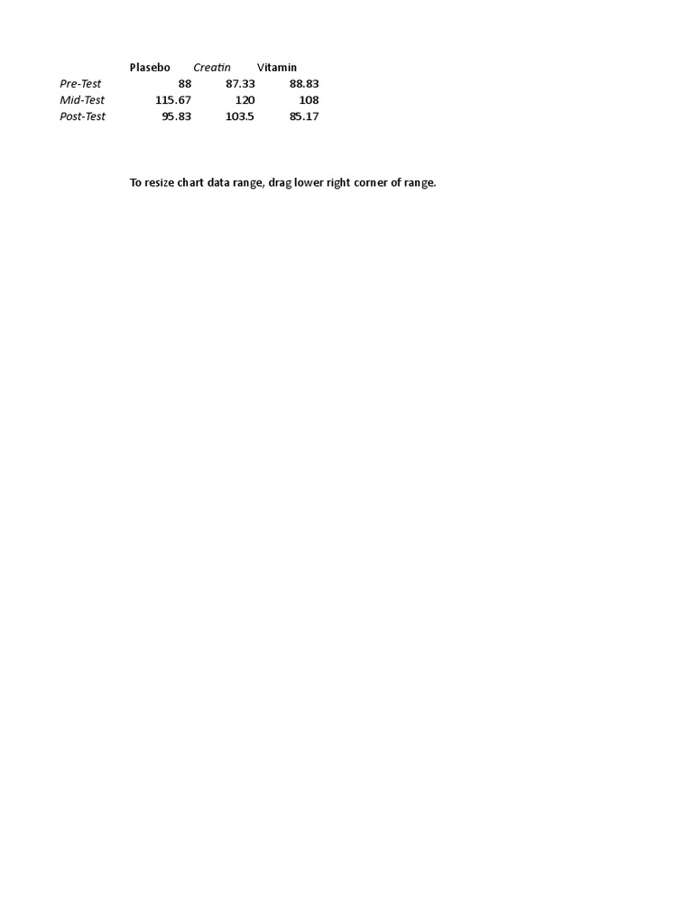 Plasebo Vitamin 88 87.33 88.83 115.67 120 108 95.83 103.5 85.17 | PDF