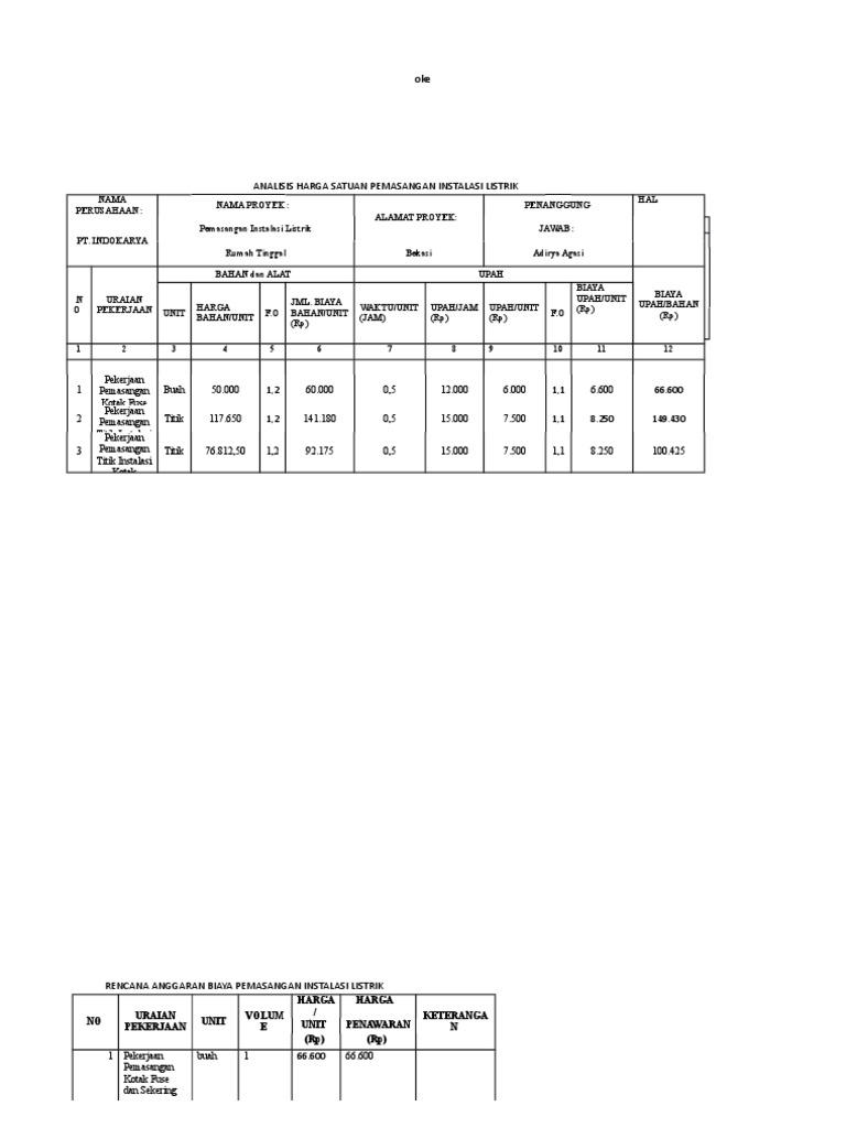 78259266aaa Bill of Quantity Pemasangan Instalasi Listrik | PDF