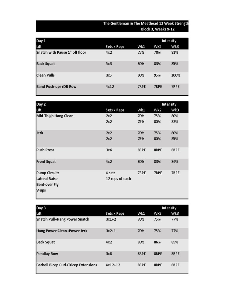 12 Week Program Block 3 | PDF | Individual Sports | Athletic Sports