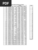 Gi Sheet Weight Chart | PDF | Sheet Metal | Pound (Mass)