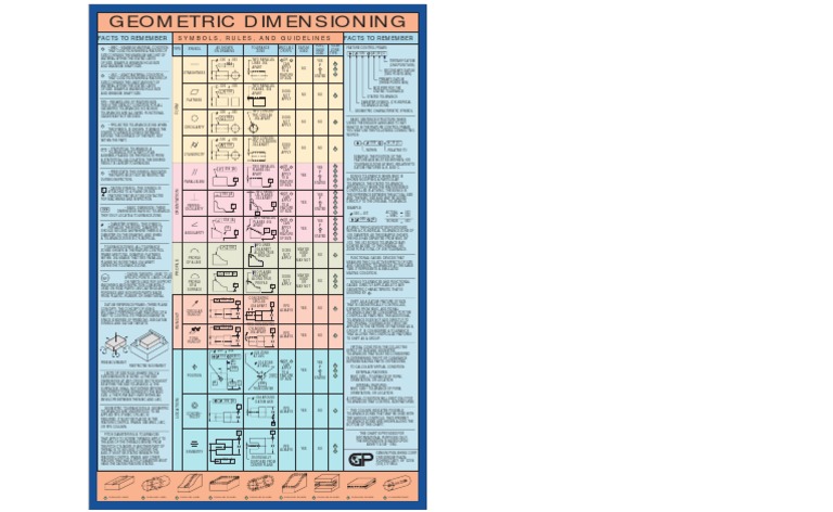 GD&T Chart PDF | PDF | Engineering Tolerance | Geometry