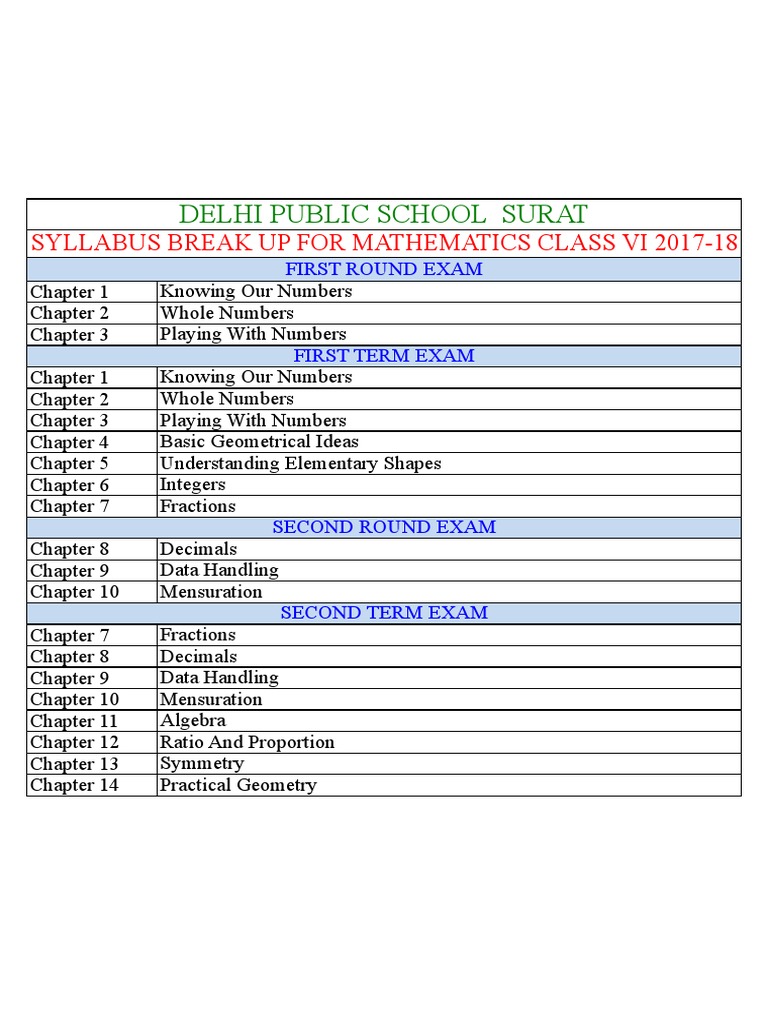 Delhi Public School Surat: Syllabus Break Up For Mathematics Class Vi ...