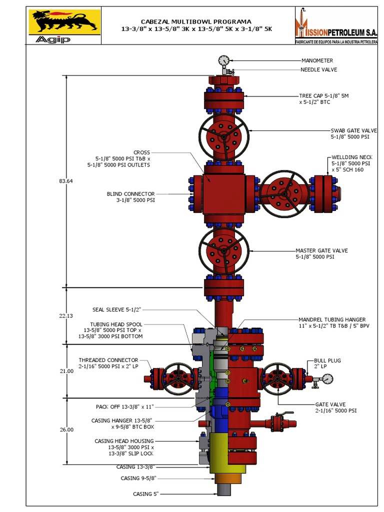 Multibowl Agip | PDF