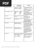 Administering Oxygen with Briggs T-Piece | PDF | Oxygen | Aerosol