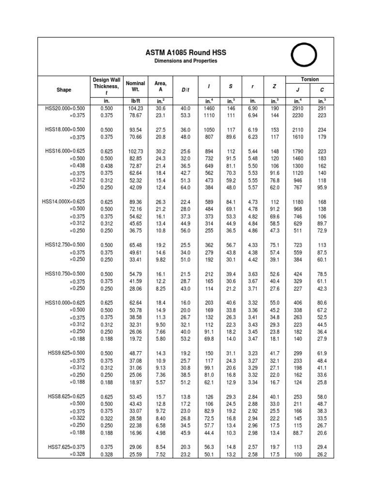 ASTM A1085 Round HSS Sizes Chart | PDF | Building Engineering | Nature