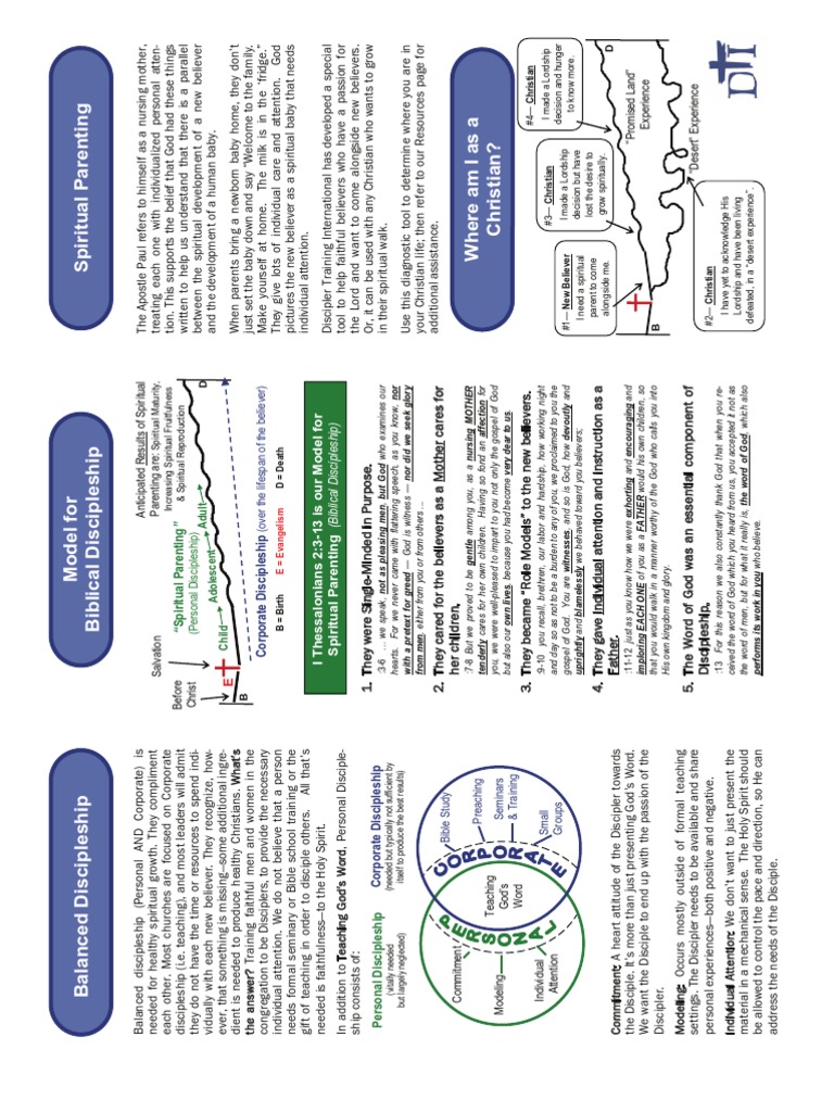 Principles of Discipleship | Disciple (Christianity) | Parenting