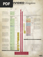Chart of The Kings of Israel and Judah | PDF | Kingdom Of Judah ...
