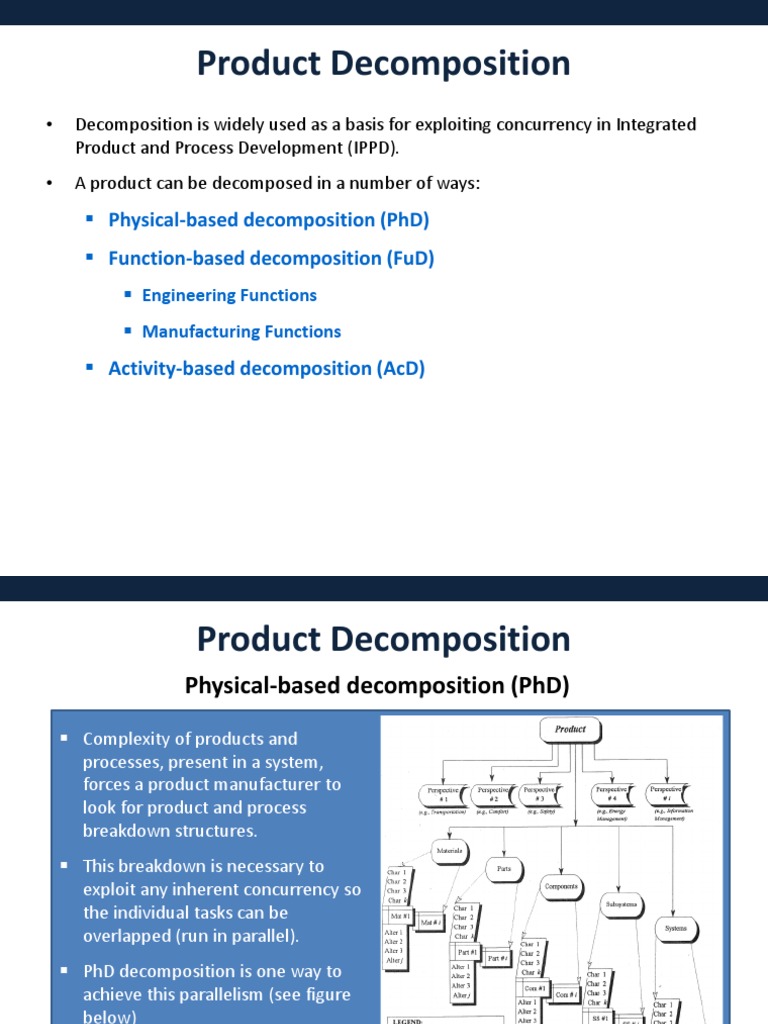 Product Decomposition | Hierarchy | Systems Science