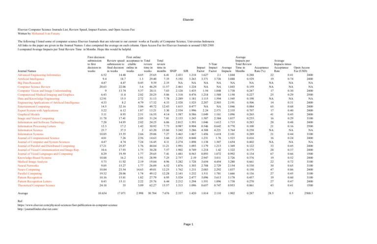 Elsevier Computer Science Journals List | Download Free PDF | Elsevier ...