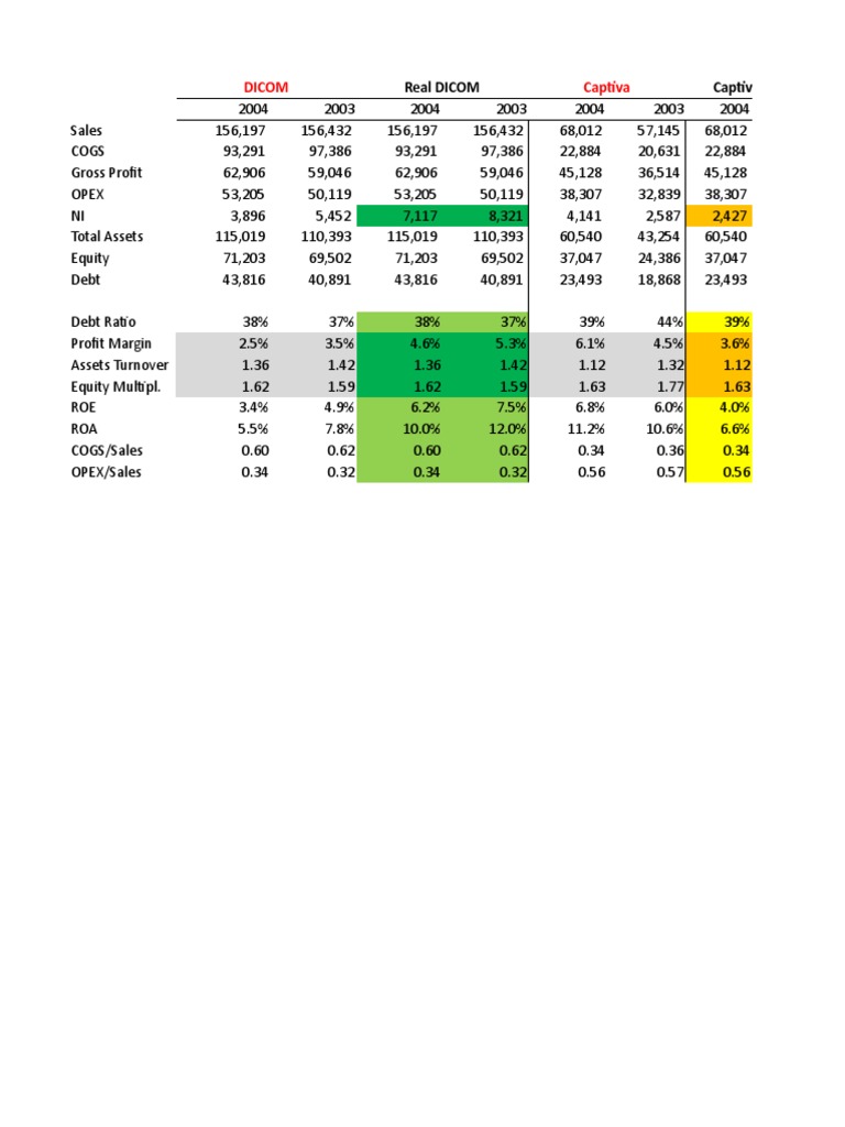 Real Dicom Captiva Real | PDF | Technology & Engineering