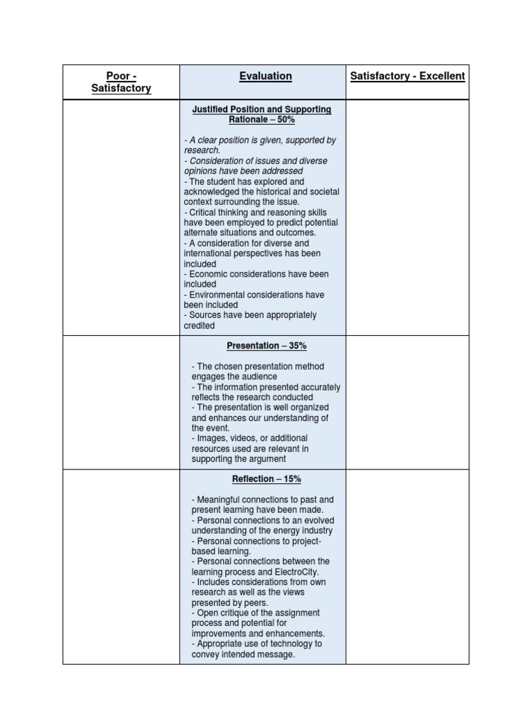 Rubric | PDF | Career & Growth | Computers