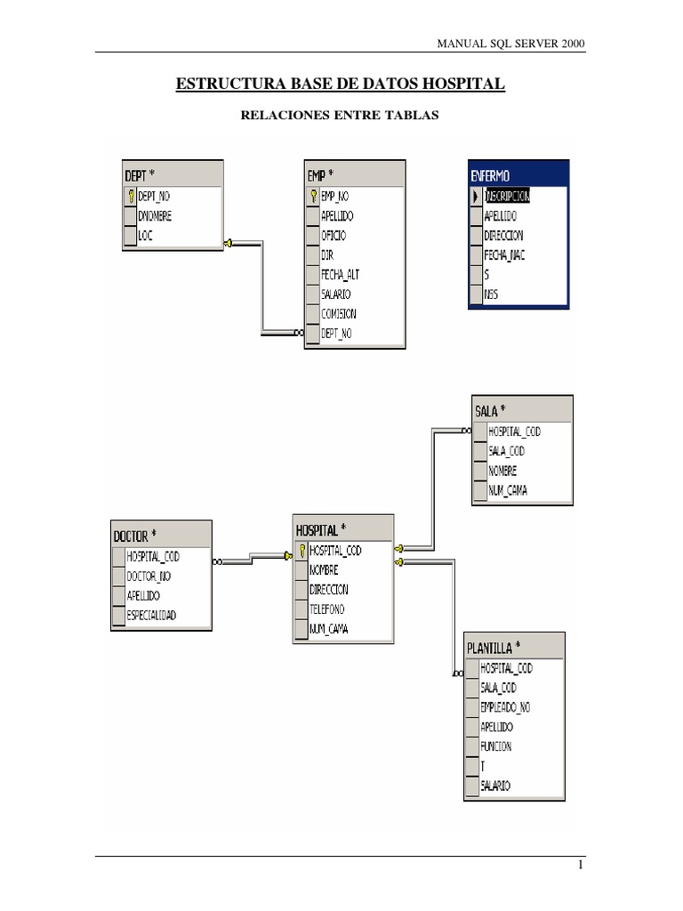 Manual Sql Server.pdf | SQL | Gestión de datos