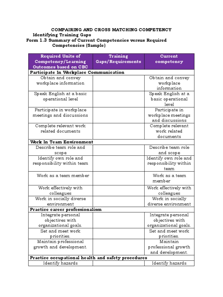 Pairing and Cross Matching | PDF | Competence (Human Resources) | Salad