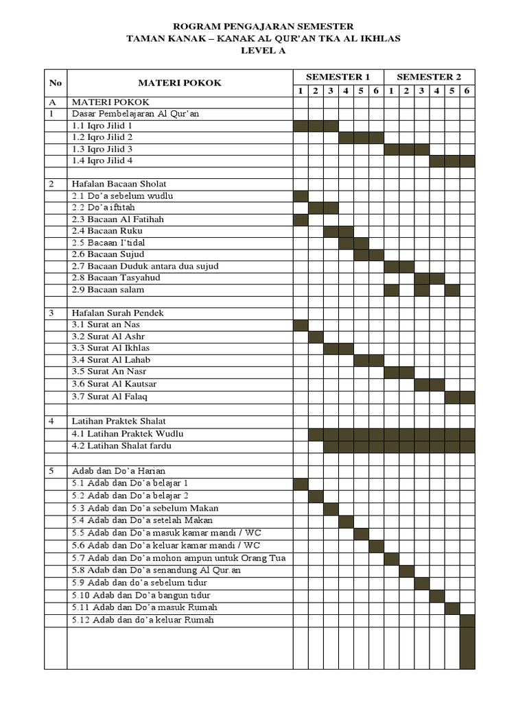 Program Pengajaran Semester Pdf