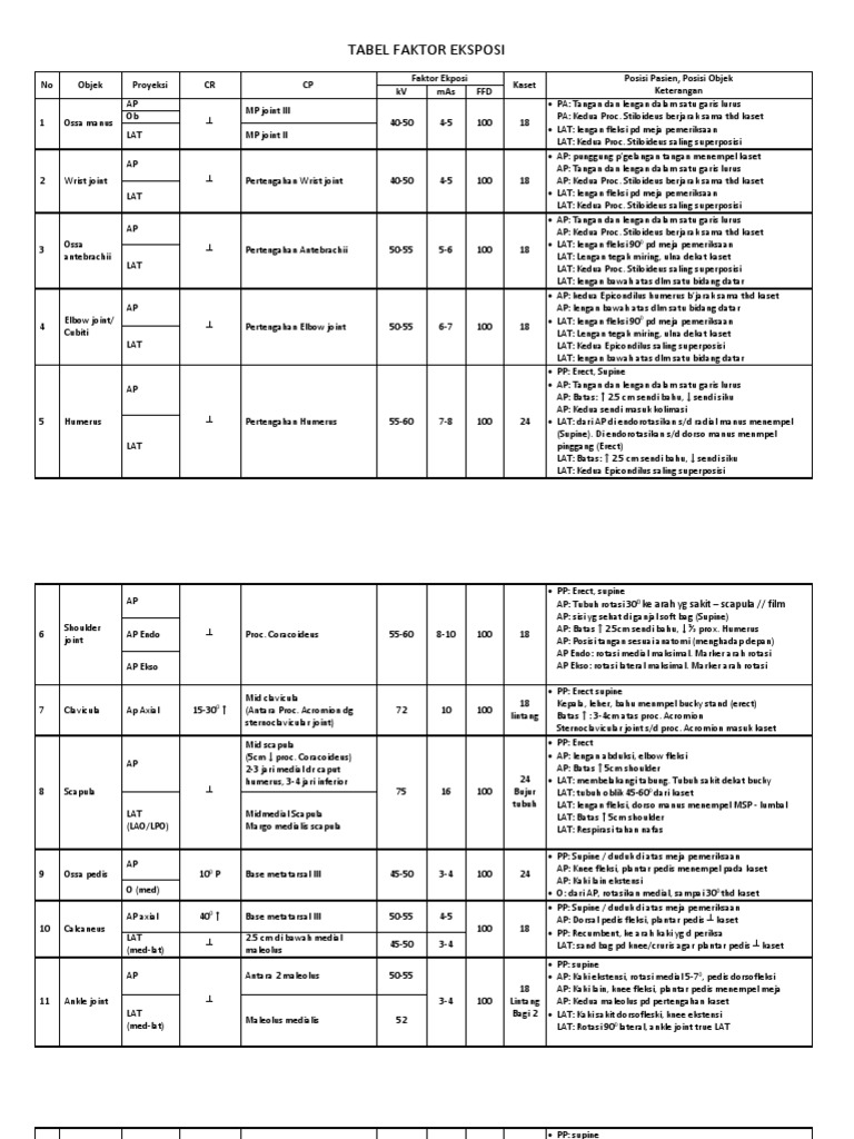Tabel Faktor Eksposi | PDF