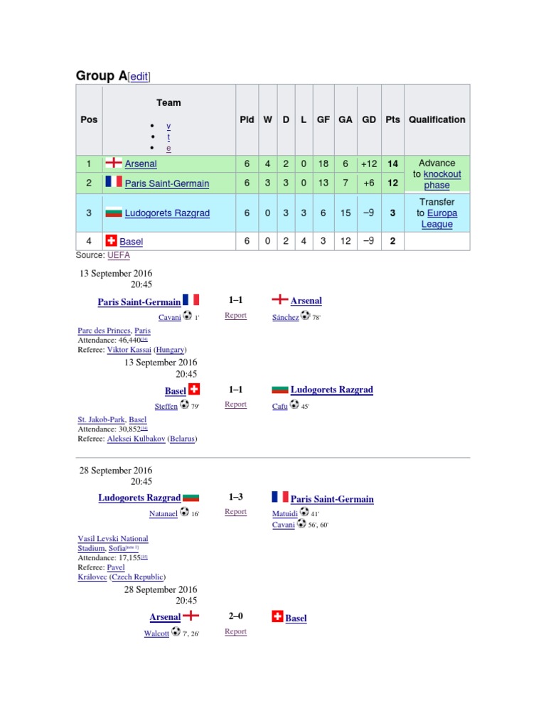 Group A: Pos Team PLD W D L GF GA GD Pts Qualification | PDF | Fc ...
