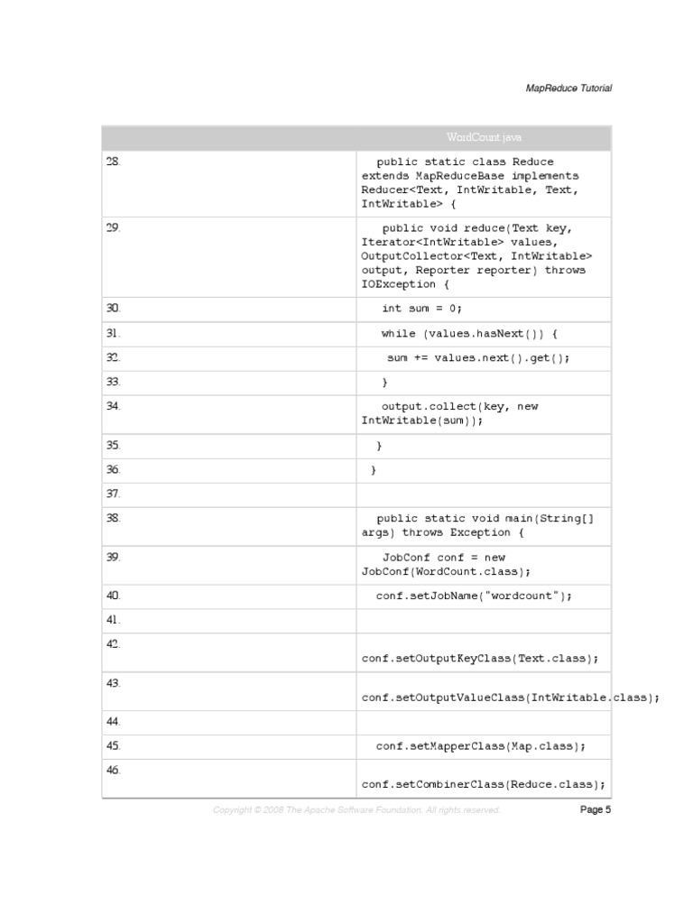 Wordcount - Java: Mapreduce Tutorial | PDF