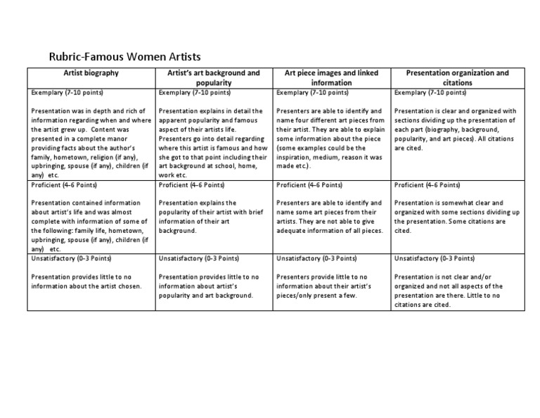 Rubric-Famous Women Artists | PDF