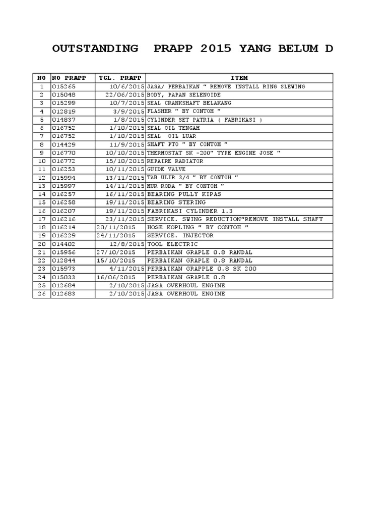 Out Standing Prapp Ws 2015 | PDF | Vehicles | Mechanical Engineering