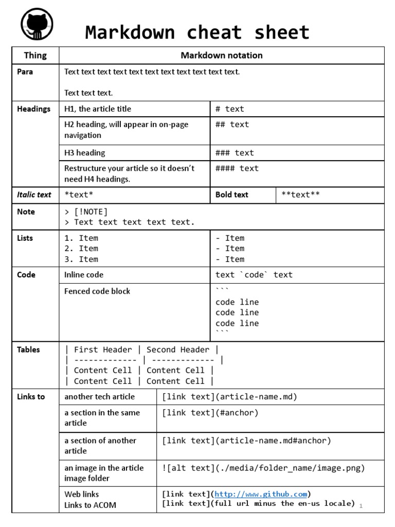 Markdown Cheatsheet PDF | PDF Markdown Cheatsheet PDF | PDF