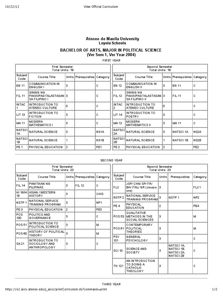 Ateneo de Manila Political Science Curriculum 2014 | PDF | Social ...